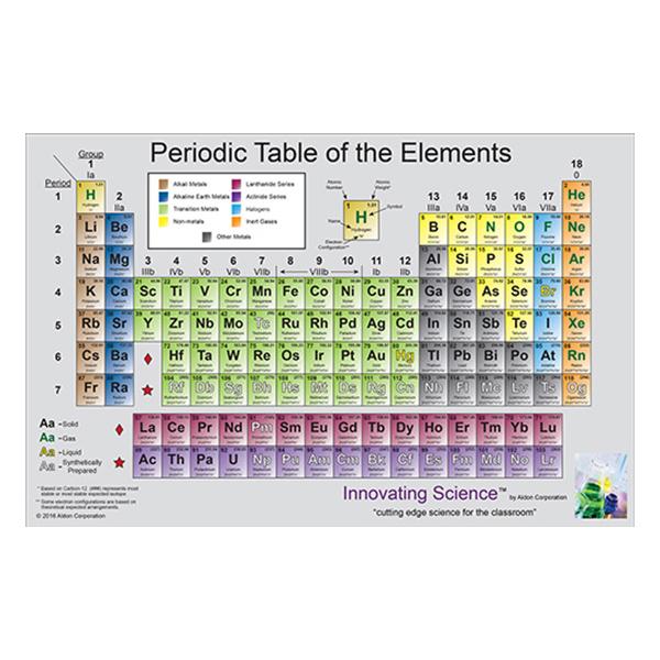 Periodic Table Poster 45x35 " -IS2941